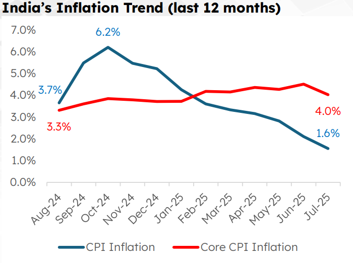 Forecasting Inflation: Unlocking the Seasonal Trend